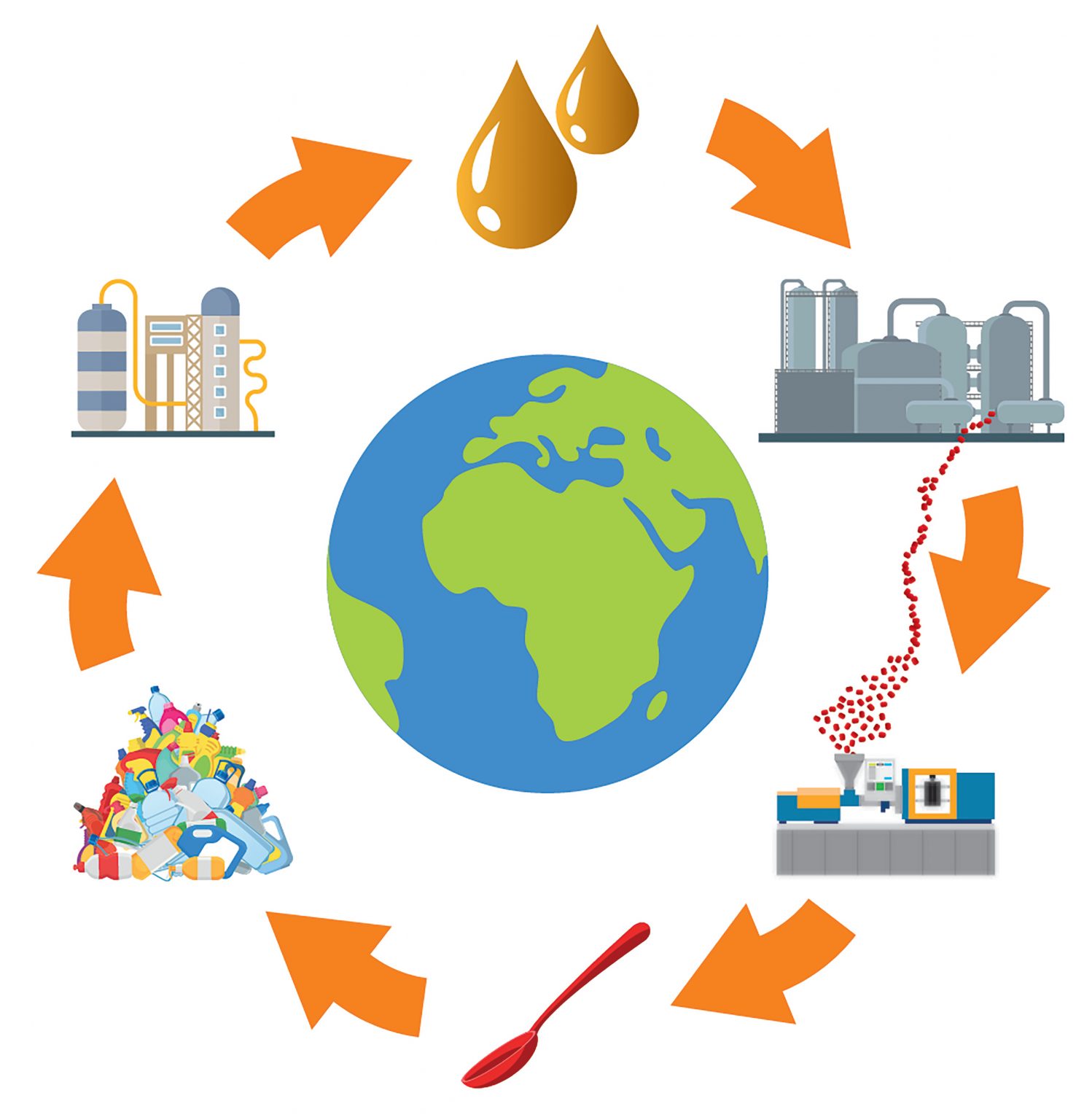 The unnecessary plastic pollution; how can we play a part? | igus® UK blog