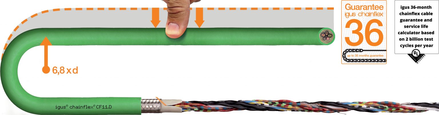 What are the limits to bend radius' on chainflex® cables? | igus® UK blog