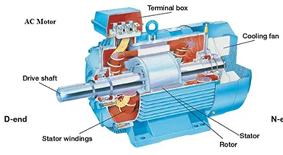 How does an electric motor work? | igus® UK blog