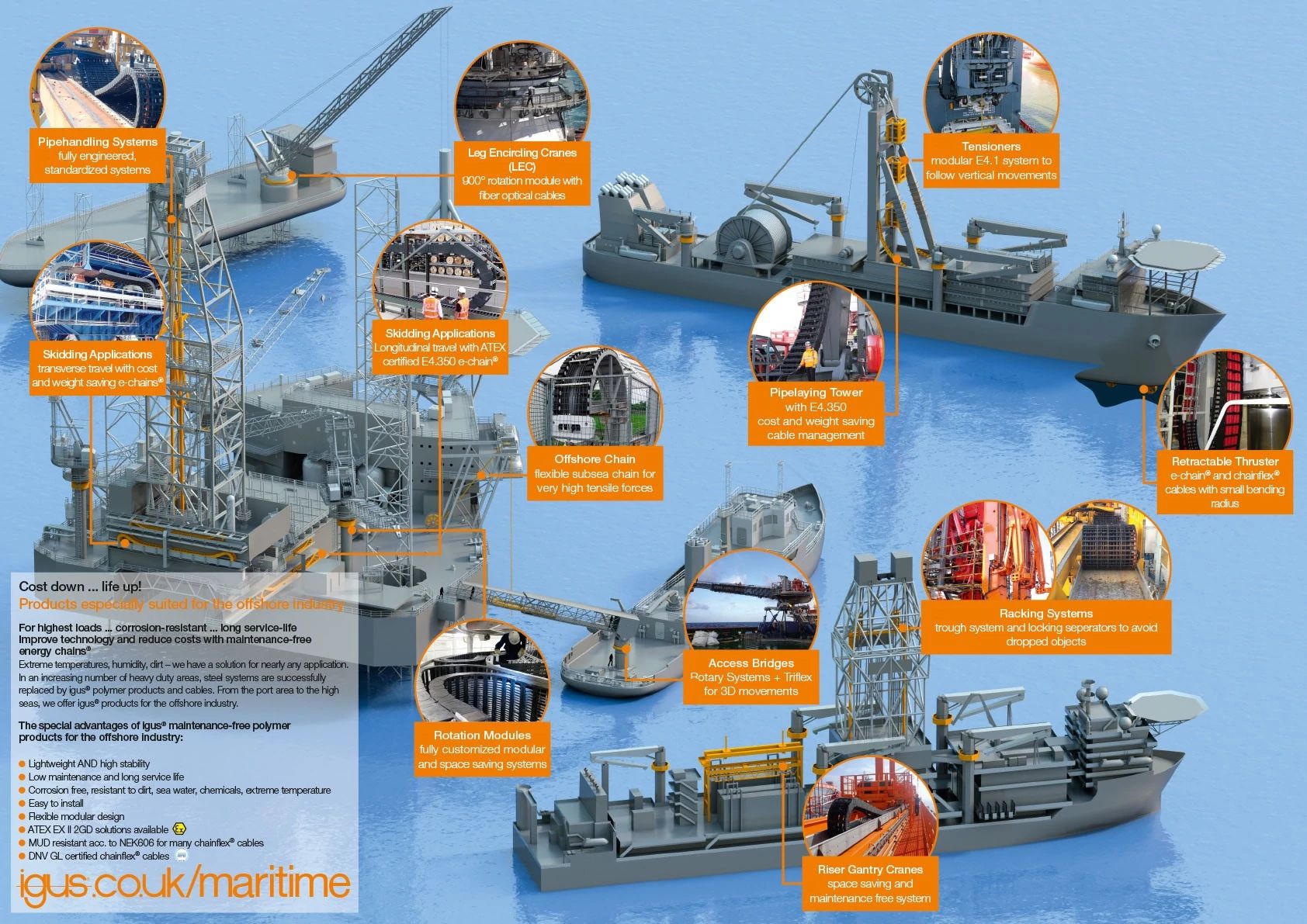 Offshore maintenance - How can igus® support you? | igus® UK blog