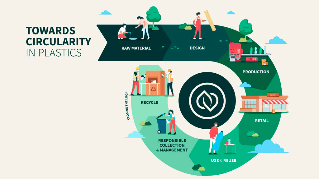 What is design for sustainability? | igus® UK blog